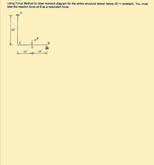 Solved Using Force Method to draw moment diagram for the | Chegg.com