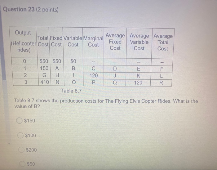 Solved Question 23 (2 points) Output Total Fixed Variable | Chegg.com