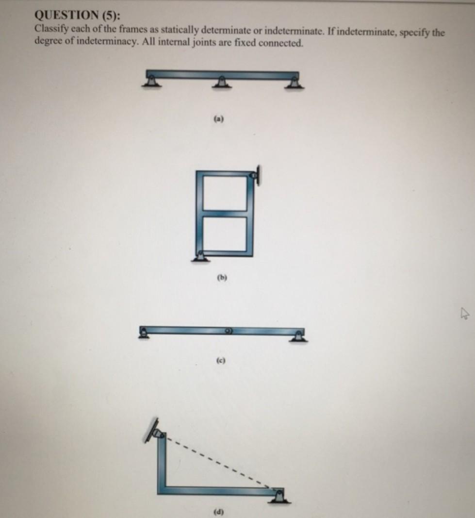 Solved QUESTION (5): Classify each of the frames as | Chegg.com