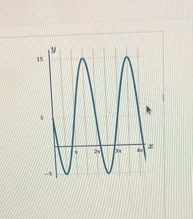 Solved Find a formula for the graph shown in the figure in | Chegg.com