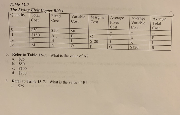 Solved Table 13-7 The Flying Elvis Copter Rides Quantity | Chegg.com