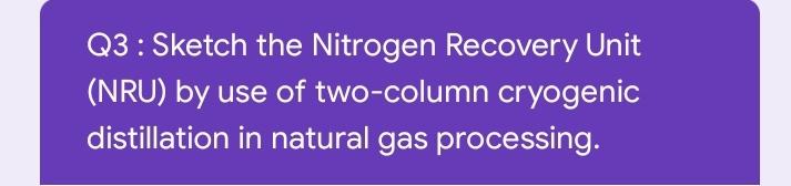 Solved Q3: Sketch the Nitrogen Recovery Unit (NRU) by use of | Chegg.com