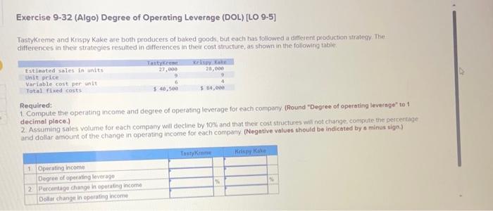 Solved Exercise 9-32 (Algo) Degree of Operating Leverage | Chegg.com