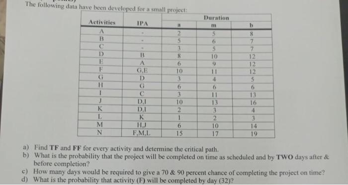 Solved The following data have been developed for a small | Chegg.com