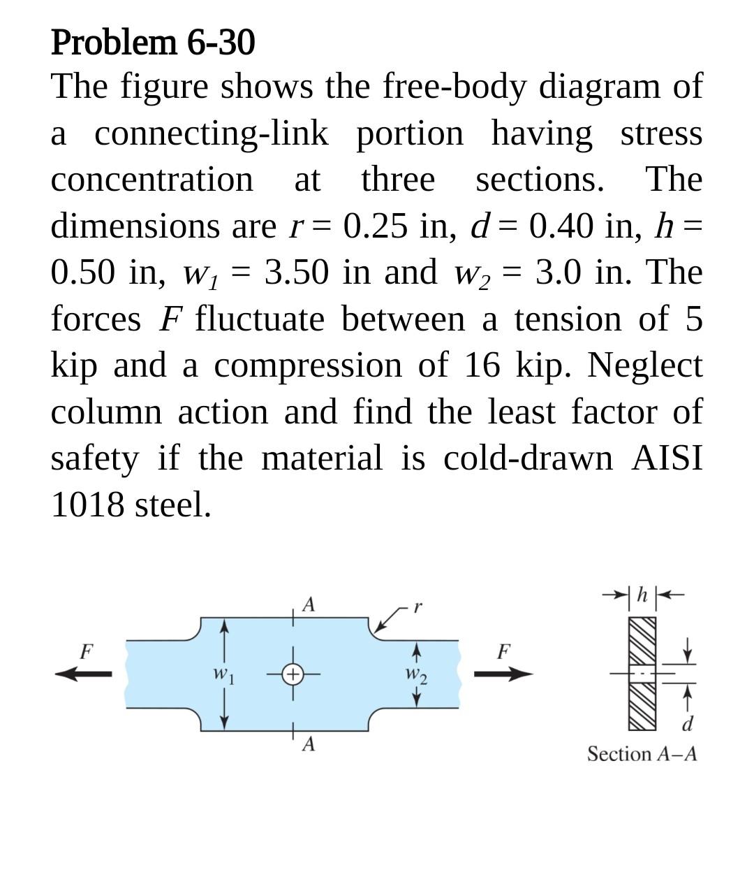 Solved Problem 6-30 The figure shows the free-body diagram | Chegg.com