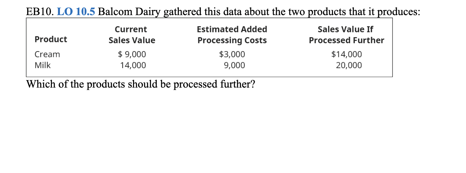 Solved EB10. ﻿LO 10.5 ﻿Balcom Dairy gathered this data about | Chegg.com