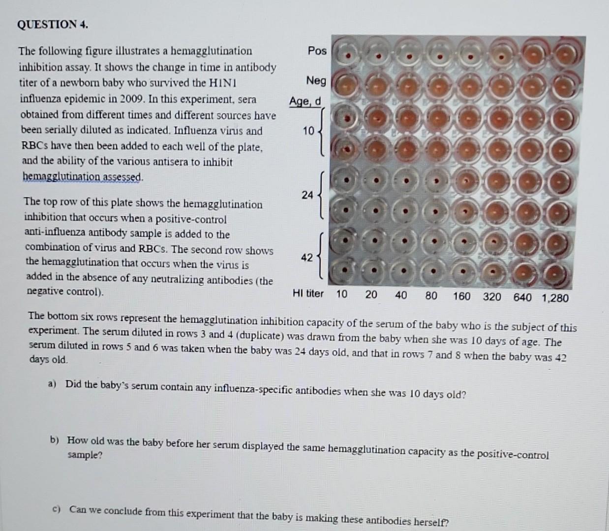 Solved sepresent the hemagglutination inhibition capacity of | Chegg.com