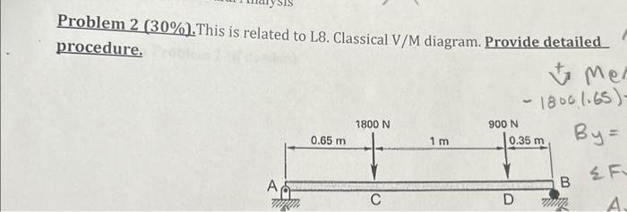 Solved Problem 2 (30%).This is related to L8. Classical V/M | Chegg.com