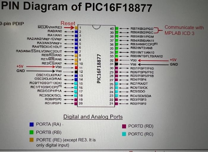 Solved PIN Diagram of PIC16F18877 Appendix A: Schematic | Chegg.com