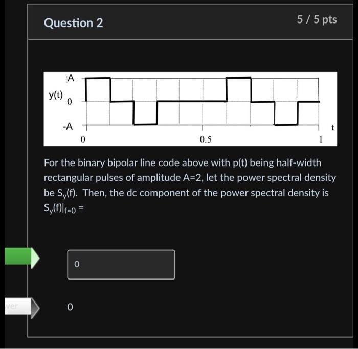 Solved For the binary bipolar line code above with p(t) | Chegg.com