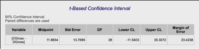 Solved t-Based Confidence Interval 90% Confidence interval | Chegg.com
