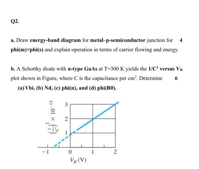 a. Draw energy-band diagram for metal-p-semiconductor | Chegg.com