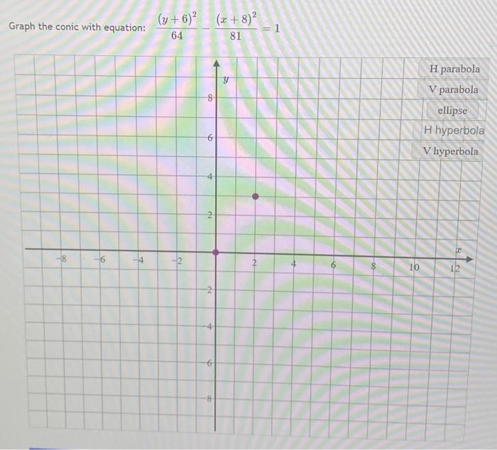 Solved Graph the conic with equation: 64(y+6)2−81(x+8)2=1 | Chegg.com