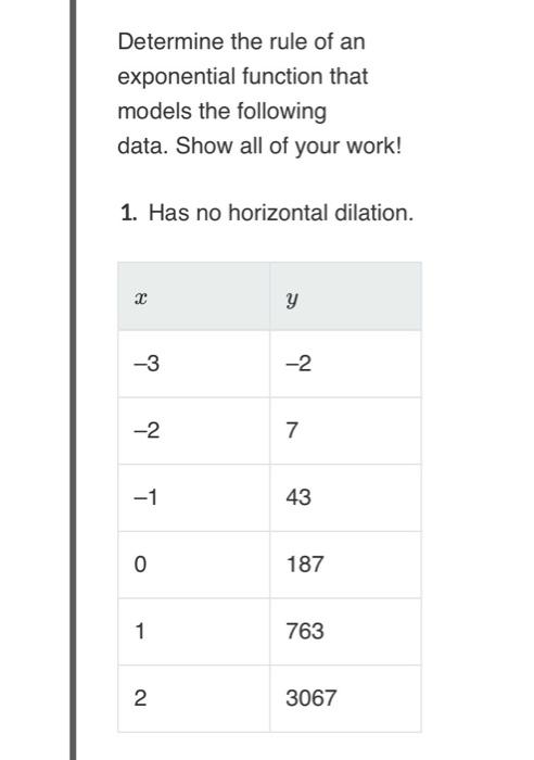Solved Determine the rule of an exponential function that | Chegg.com