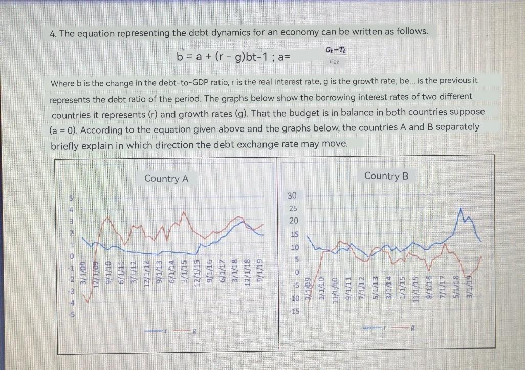 Solved 4. The equation representing the debt dynamics for an | Chegg.com