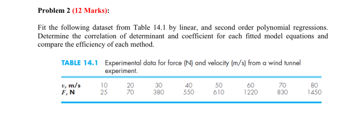 Problem 2 12 ﻿marksfit The Following Dataset From 8543