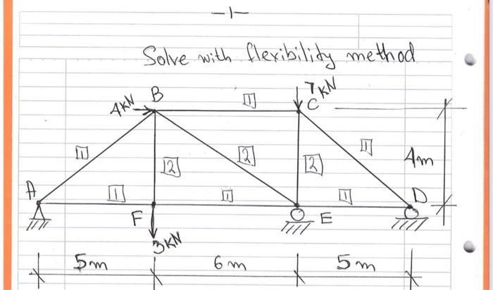Solved Solve with flexibility method\r\n\\( \\mathrm{kN} \\) | Chegg.com
