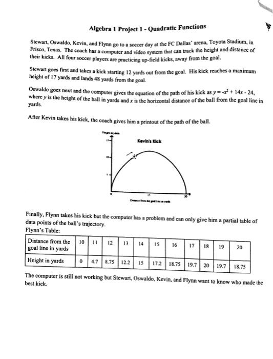 Solved Algebra 1 Project 1 - Quadratic Functions Stewart, | Chegg.com