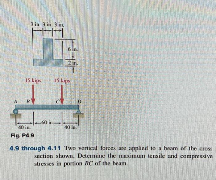 Solved 4.9 through 4.11 Two vertical forces are applied to a | Chegg.com