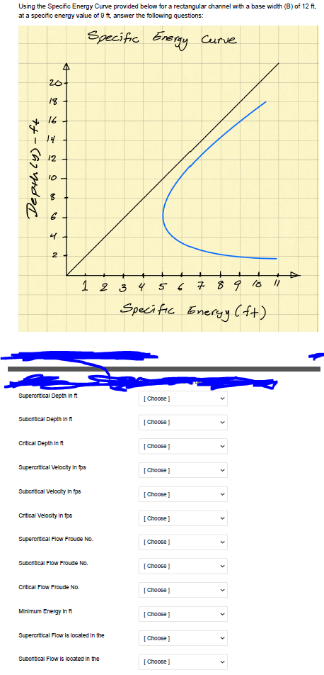 Solved Using the Specific Energy Curve provided below for a | Chegg.com