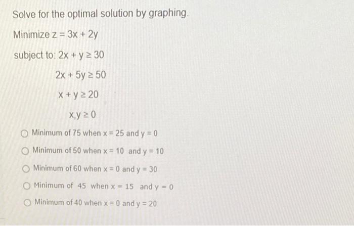Solved Solve for the optimal solution by graphing. Minimize | Chegg.com