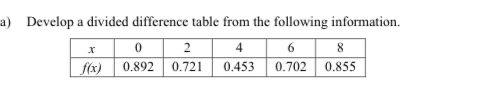 Solved a) Develop a divided difference table from the | Chegg.com