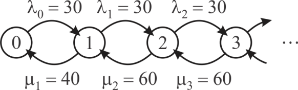 Solved Chapter 17 5 Problem 8p Solution Introduction To Operations