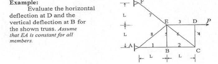 Solved Example Evaluate The Horizontal Deflection At D And