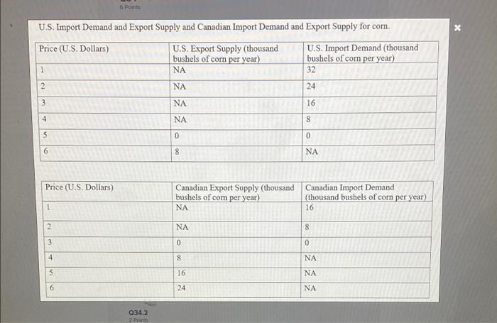 Solved Point U.S. Import Demand and Export Supply and | Chegg.com