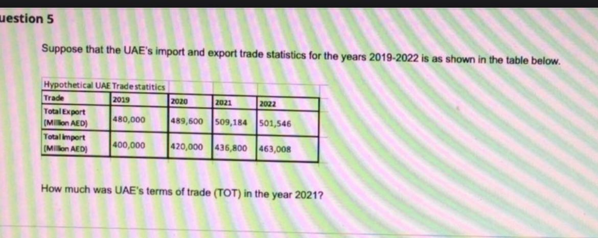 Solved Suppose that the UAE's import and export trade | Chegg.com