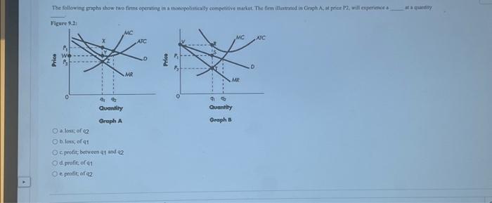Solved The following graphs show two firms operating in a | Chegg.com