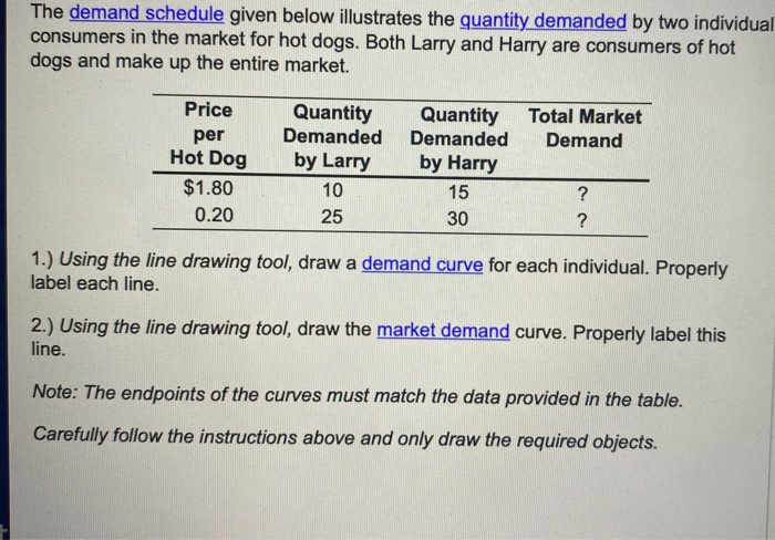 Solved The demand schedule given below illustrates the | Chegg.com