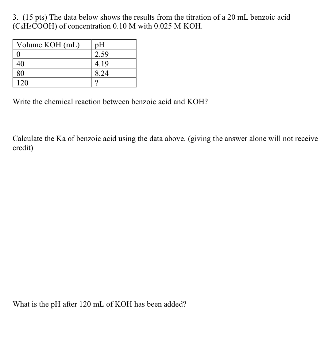 Solved (15 ﻿pts) ﻿The data below shows the results from the | Chegg.com
