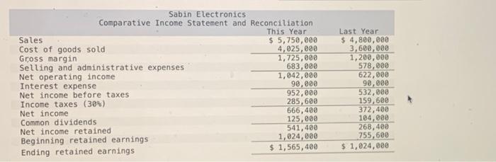 Solved Problem 16-18 (Algo) Common-Size Statements and | Chegg.com