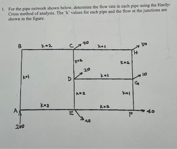 Solved For the pipe network shown below, determine the flow | Chegg.com