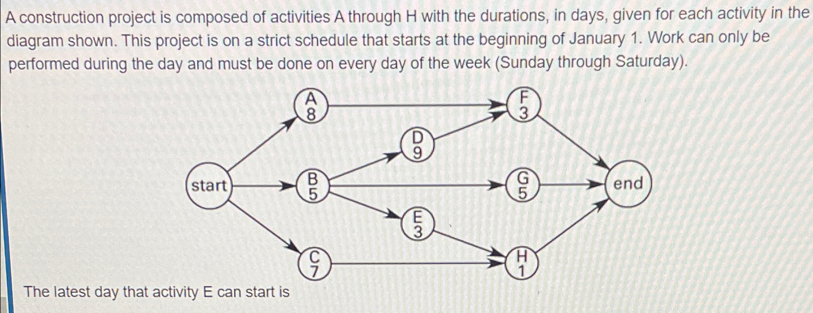 Solved A construction project is composed of activities A | Chegg.com