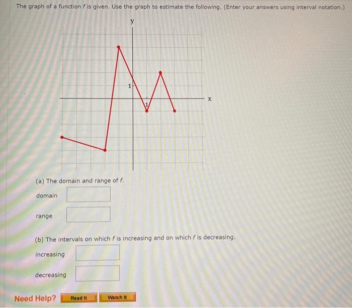 Solved (a) The domain and range of f. domain range | Chegg.com
