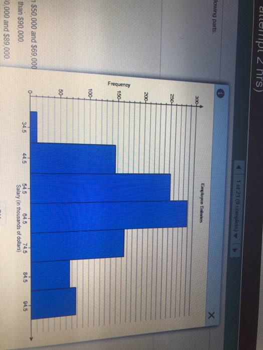 Solved Use the frequency histogram to complete the following | Chegg.com