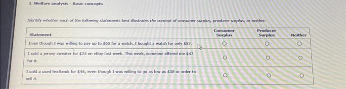 Solved 1. Welfare analysis - Basic concepts Identify whether | Chegg.com