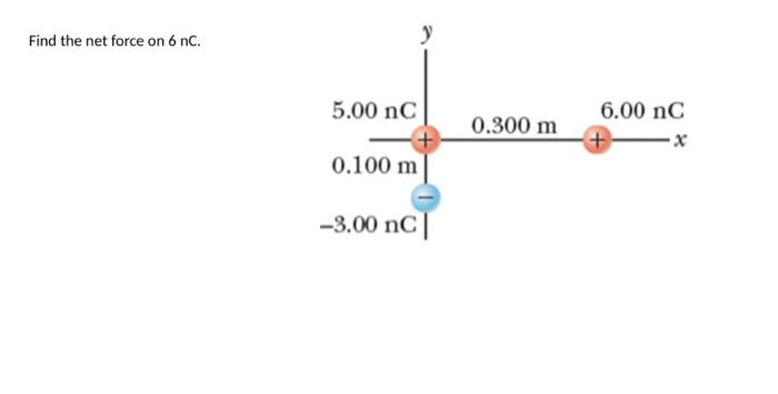 Solved Find the net force on 6 nC. 5.00 nc 0.300 m 6.00 nC + | Chegg.com