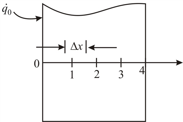 Solved Chapter 5 Problem 11p Solution Heat And Mass Transfer 2053