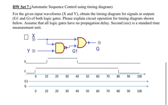Solved HW Set 7 (Automatic Sequence Control using timing | Chegg.com