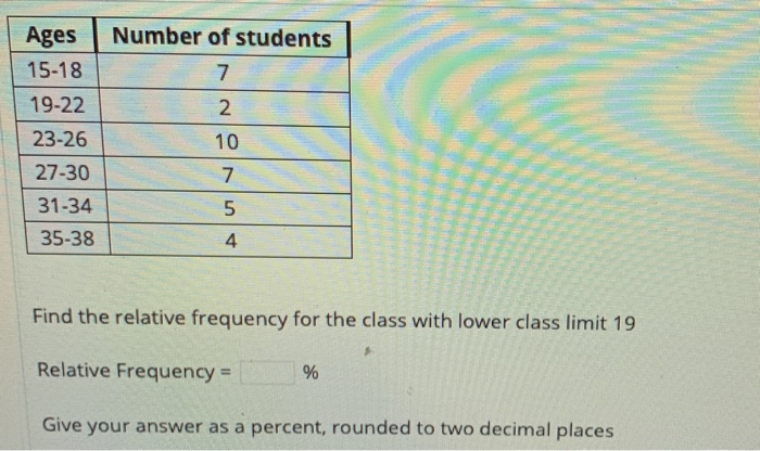 Solved Number of students Ages 15-18 2 19-22 4 23-26 27-30 | Chegg.com