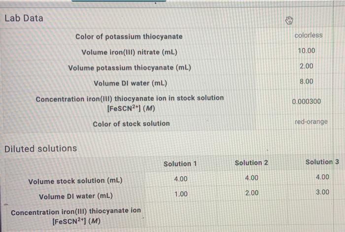 Solved Lab Data colorless Color of potassium thiocyanate | Chegg.com