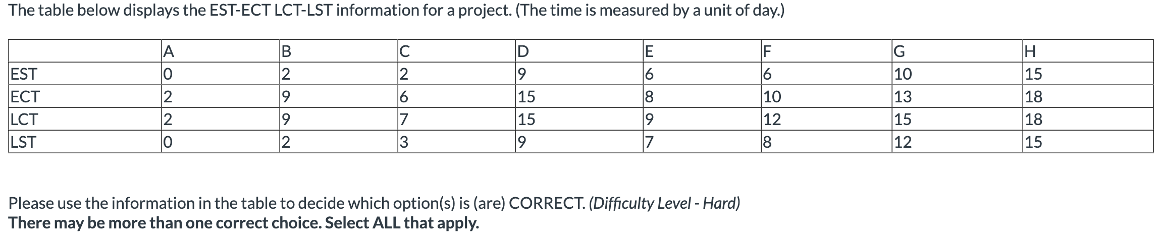 Solved The table below displays the EST-ECT LCT-LST | Chegg.com