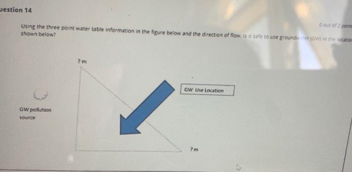 Solved uestion 14 using the three point water table | Chegg.com