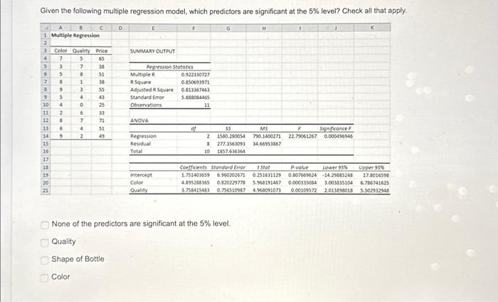 Solved Given the following multiple regression model, which | Chegg.com
