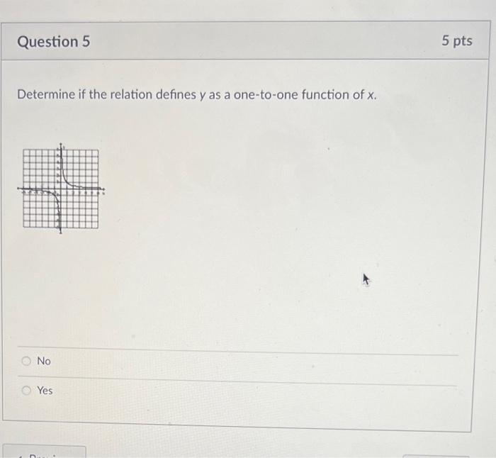Solved Determine if the relation defines y as a one-to-one | Chegg.com