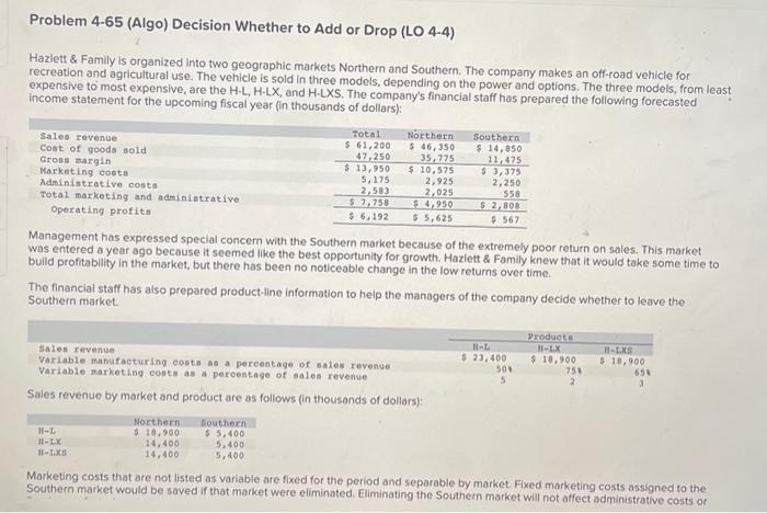 Solved Prepare the forecasted annual income statement | Chegg.com