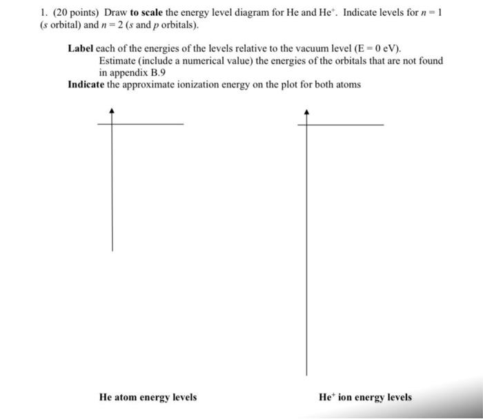 Solved 1. (20 points) Draw to scale the energy level diagram | Chegg.com